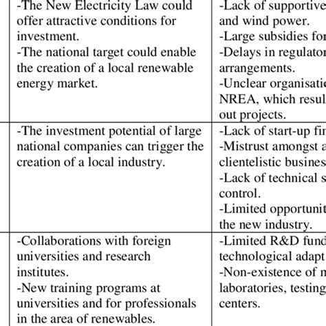Innovation System Structure And Functions Download Scientific Diagram