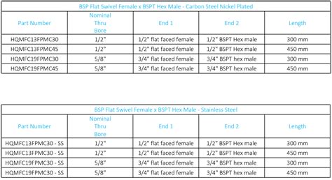 Compression X Compression Stainless Steel Hydraflex