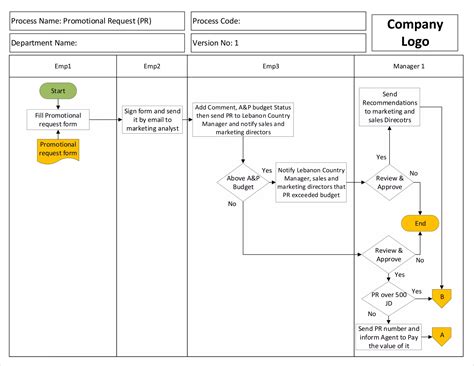 Strategy Map And Process Map Examples English And Arabic Pdf