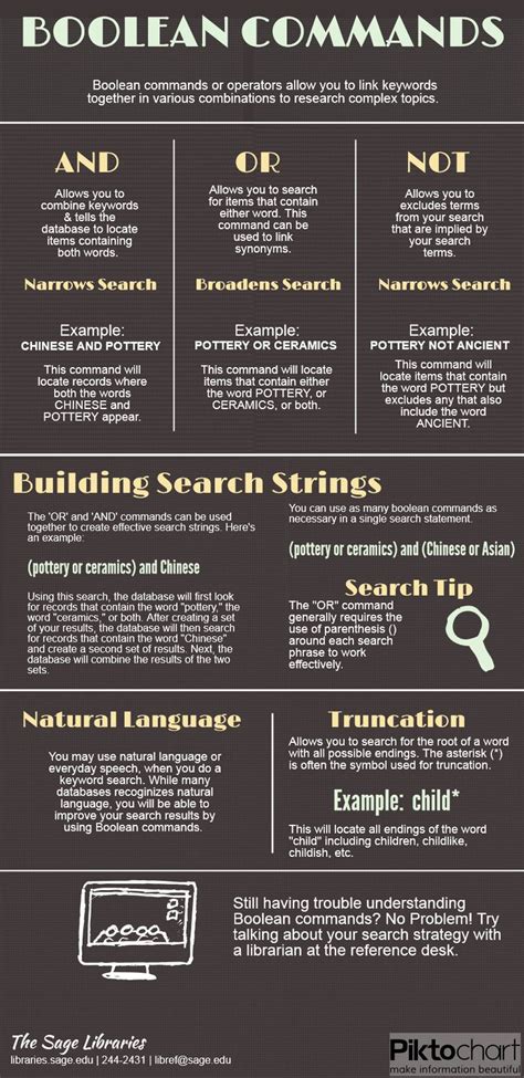 Master Boolean Operators And Search Strings With This Informative Infographic