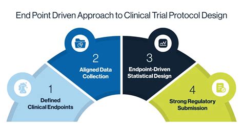Clinical Trial Protocol Development Best Practices For Success