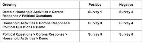 How To Run Better And More Intuitive Ab Tests Using Bayesian Statistics By Robbie Geoghegan