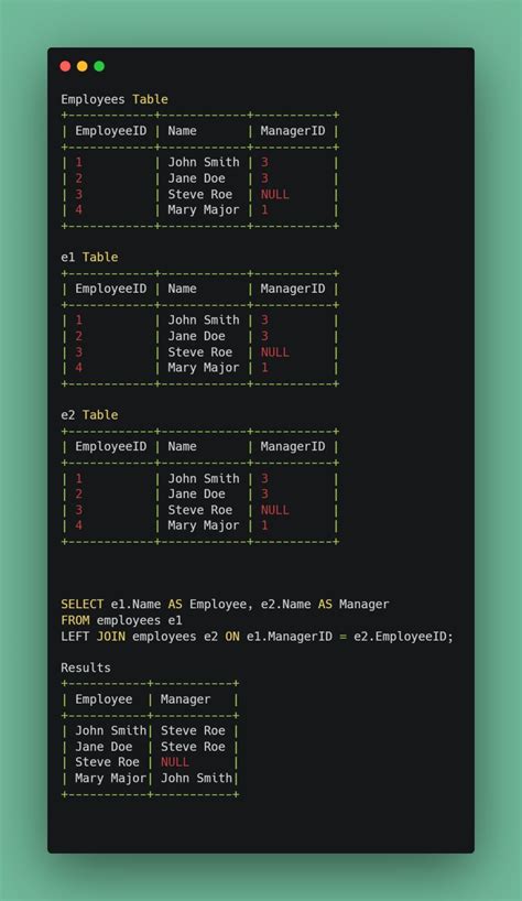 faraz gill on linkedin sql dataanalysis datascience techtips