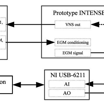 Closed Loop Control System Download Scientific Diagram