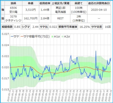 サヤ取り投資は2組決済と1組仕掛です