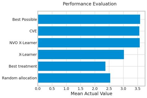 Towards Data Science On Linkedin Uplift Modeling With Cost Optimization
