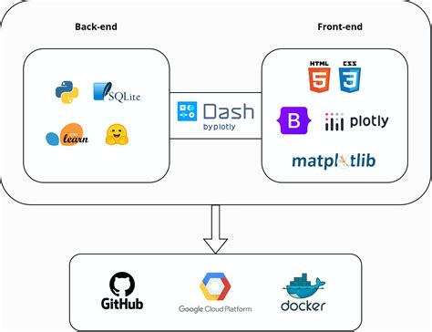 GitHub Mnguyen0226 Rental Gpt Dash Rental App With In Depth Data