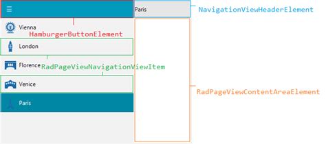 Structure Radnavigationview Telerik Ui For Winforms