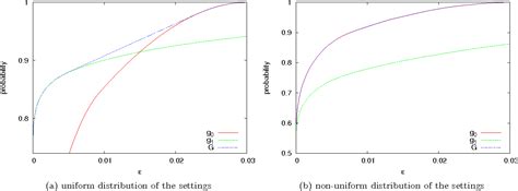 Figure 3 From Device Independent Quantum Key Distribution Based On Hardys Paradox Semantic
