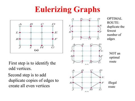 Euler Graph PPTX 3 D Graphics Computer Software And Applications