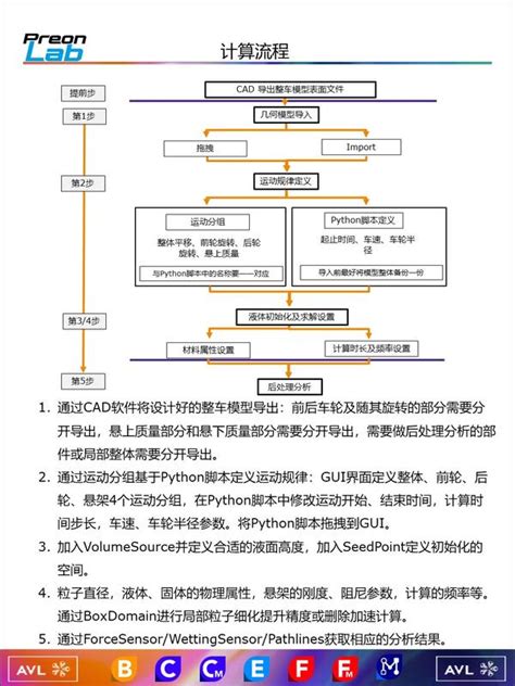 车辆涉水怎么算？preonlab给您形象展示逼真的涉水过程！ 知乎