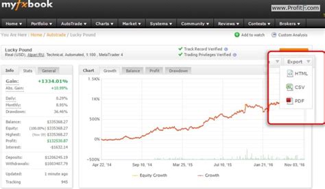 How To Copy Trades From Myfxbook Into Your Mt4 Chart Profitf Website For Forex Binary