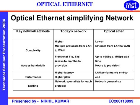 PPT Optical Ethernet PowerPoint Presentation Free Download ID