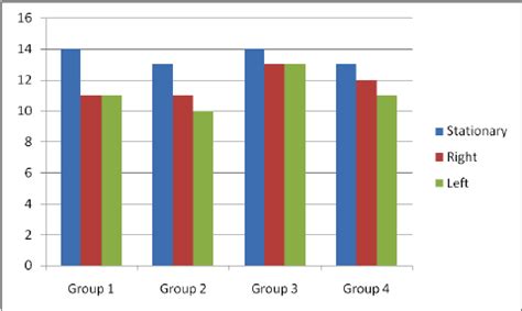 Ability To Draw Velocity Graph Download Scientific Diagram