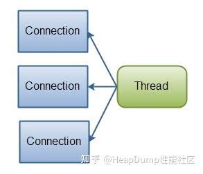 Java并发框架对比ExecutorServiceRxJavaDisruptor 和Akka 知乎