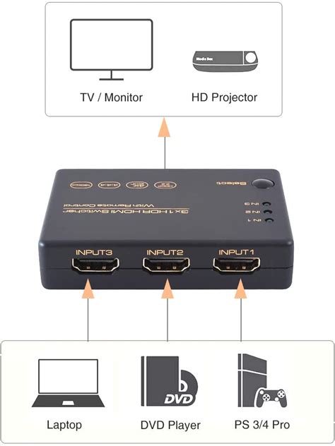 K HDMI Switch X HDMI Splitter In Out Switch Vicedeal