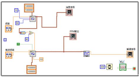 Labview实现脉波调制 Ppm Wsine 博客园