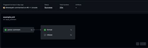Comment Pipeline · Actions · Github Marketplace · Github