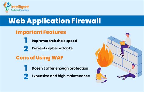 Web Application Firewall Vs Web Application Proxy What You Need To Know