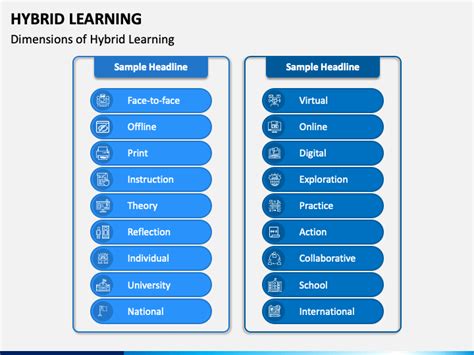 Hybrid Learning PowerPoint And Google Slides Template PPT Slides
