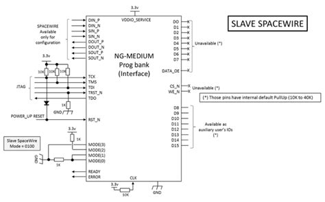 Re Configure Space Grade Fpgas In Orbit Edn