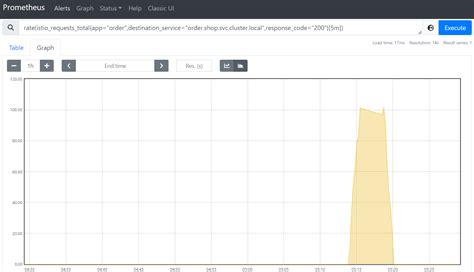 Service Mesh Msa 모니터링 W Istio Addon Grafana Msaez