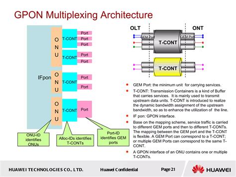 Huawei Gpon Fundamentals Pdf Computer Networking Computing