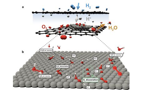 Quantinuum And Co Researchers Develop Advanced Quantum Computing