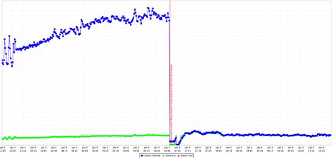 event stats inconsistent between java and ruby execution · issue 8753 · elastic logstash · github