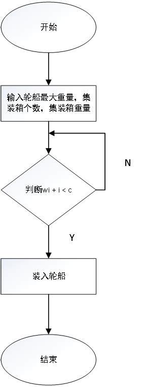 贪心算法 最优装载问题装载问题贪心算法 Csdn博客 贪心算法 最优装载问题装载问题贪心算法 Csdn博客