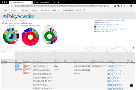 azure policy application gateway waf and owasp rulesets thinking aloud