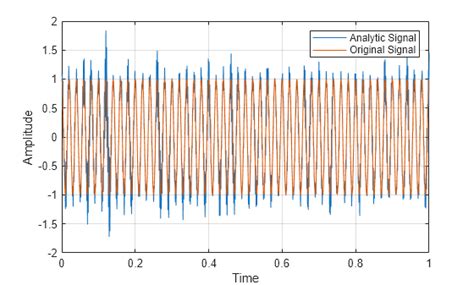 morse wavelets matlab and simulink