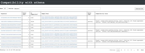 Cloud Sql Migration Report