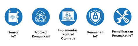 Building Management Artinya And Penerapan Iot Pada Bms