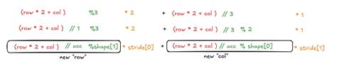 Shapetracker Tinygrad Notes