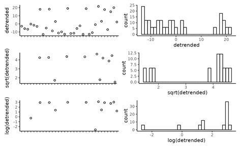 Generate Spatial Predictions Of Habitat Using Fssgam • Checkem