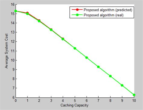Retrieving Cost Minimization For Wireless Edge Caching Networks School Of Science And