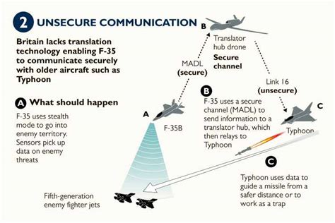 Το νέο ραντάρ Captor E Mk2 Aesa και οι βελτιωμένες δυνατότητες αποκάλυψης του F 35 από τα