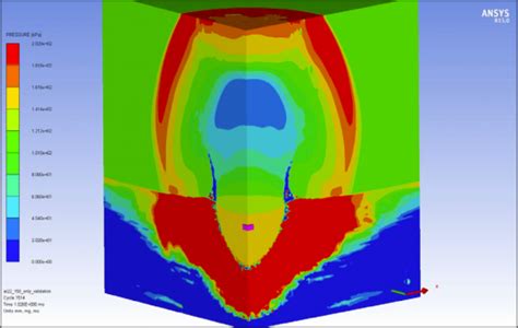 Blast Analysis Reduces Testing Costs And Prototype Development Pdl Group