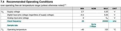 Adc121s101 Q1 Sclk Frequency And Conversion Accuracy Data Converters Forum Data Converters