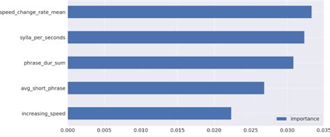 논문 리뷰 Speech Recognition Based Feature Extraction For Enhanced