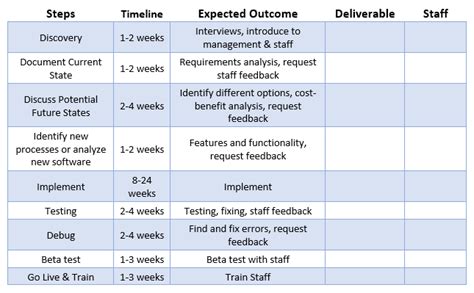 avoid the failed implementation closet to achieve your plan rochester