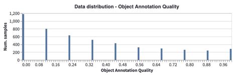 Exploring The Taco Dataset [data Analysis] Encord
