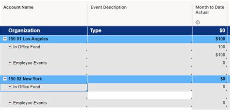 Auto Inputting A Row Under An Indentation R Smartsheet