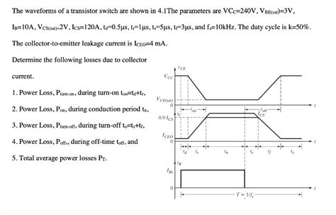 The Waveforms Of A Transistor Switch Are Shown In Figure 4 1 The Parameters Are Vcc 240v Vbe