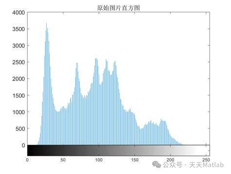 【图像加密】基于混沌系统和dna编码运算的图像分块加密算法研究附matlab代码 csdn博客
