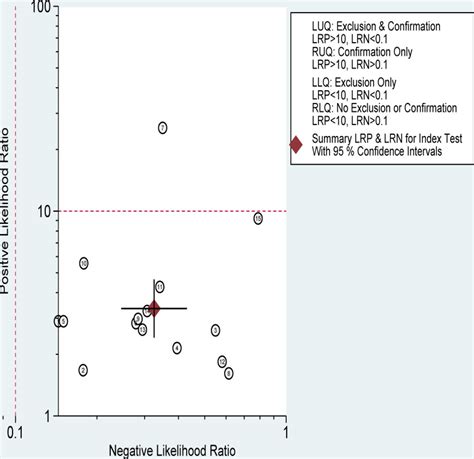 Radiomics For Preoperative Prediction Of Early Recurrence In Hepatocellular Carcinoma A Meta