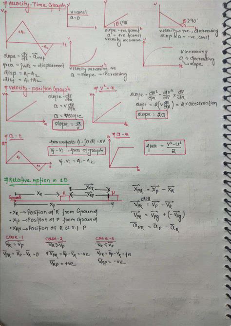 Motion In A Straight Line 1d Physics Quick Revision