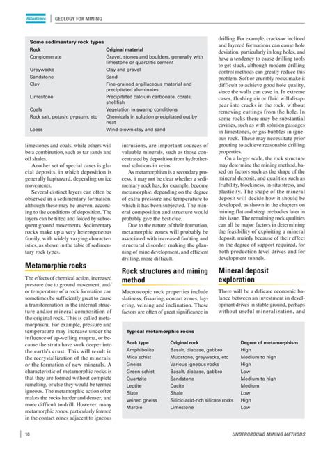 Mining Methods Underground Mining PDF Construction Industry Industries