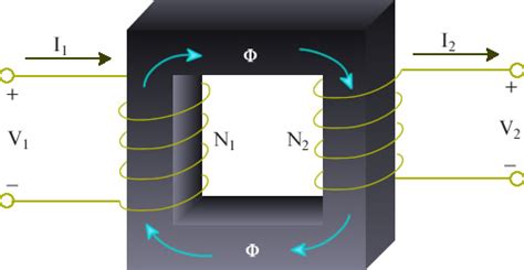 transformer short circuit test diagram